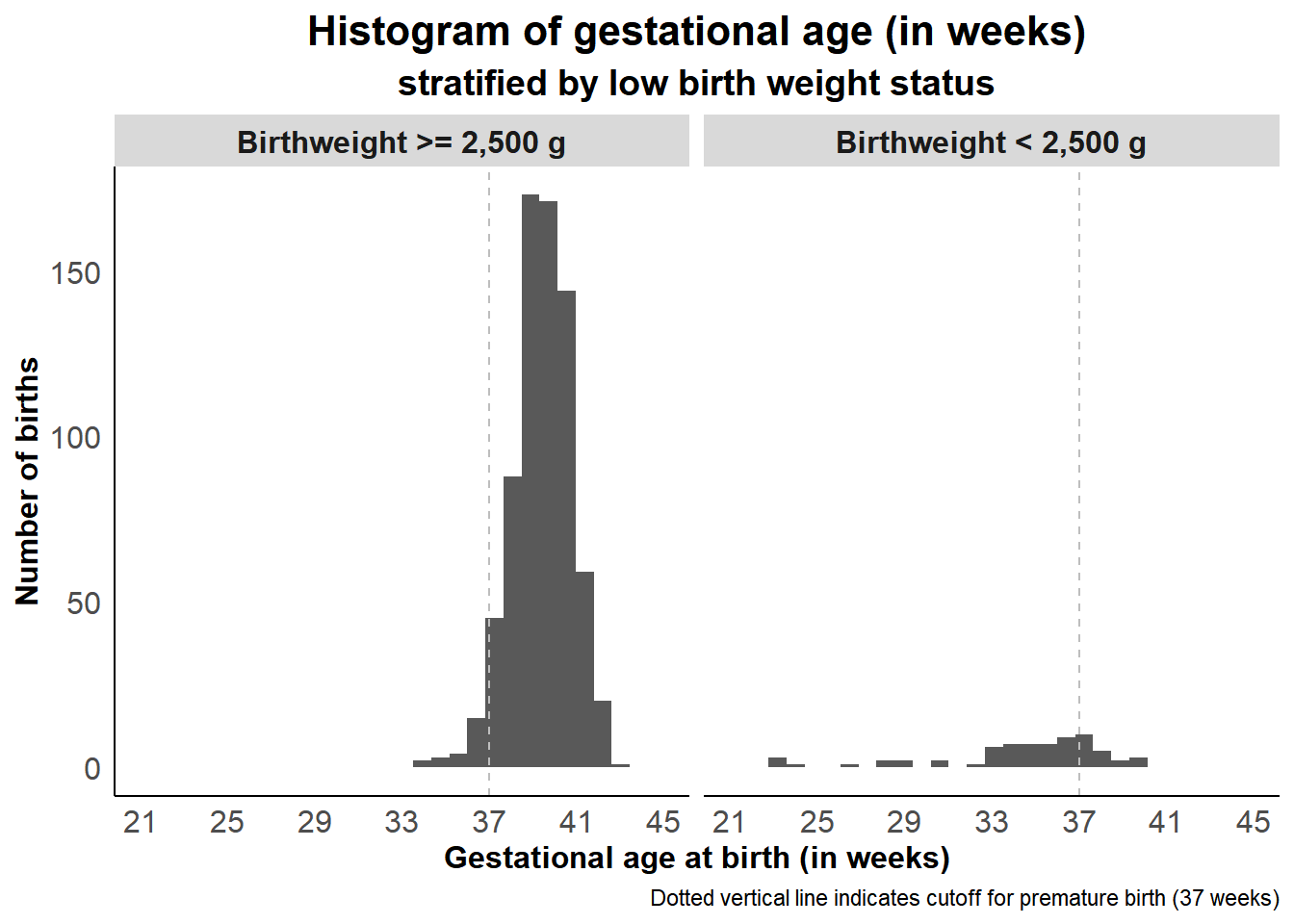 Jason Haw - Example analysis