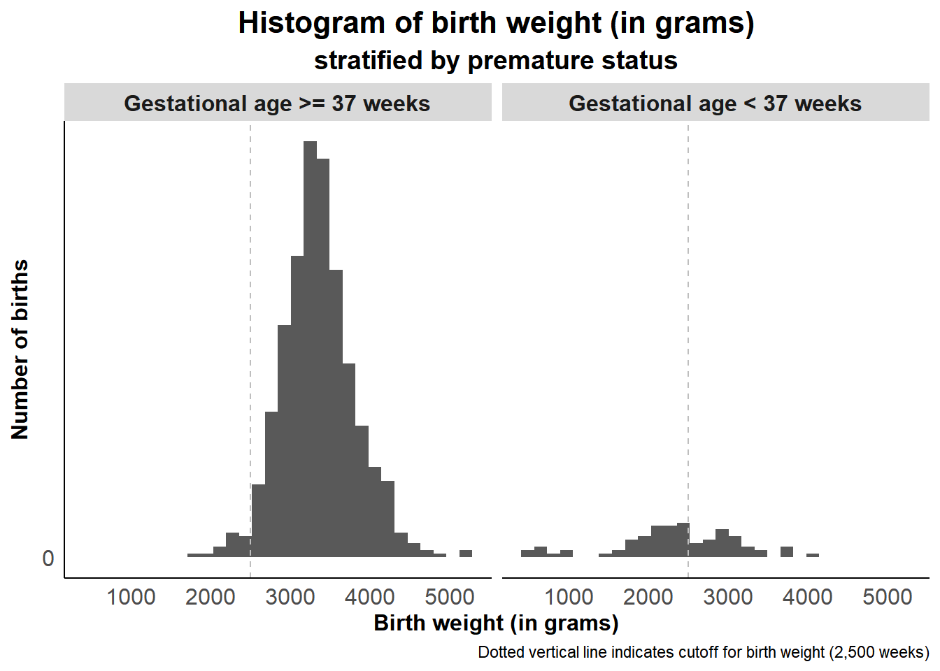 Jason Haw - Example analysis