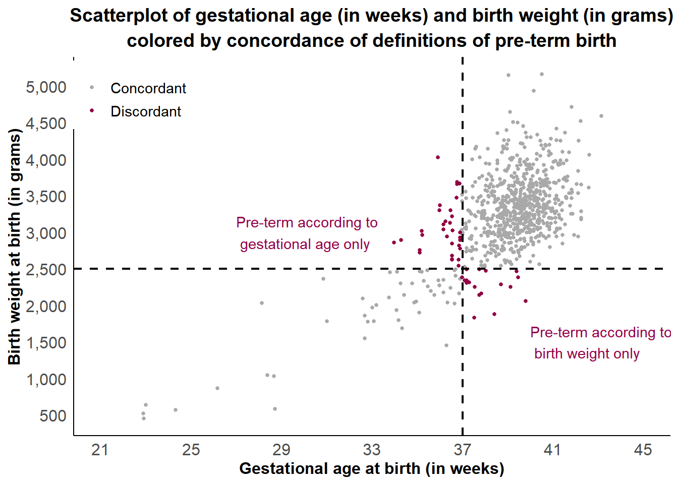 Jason Haw - Example analysis